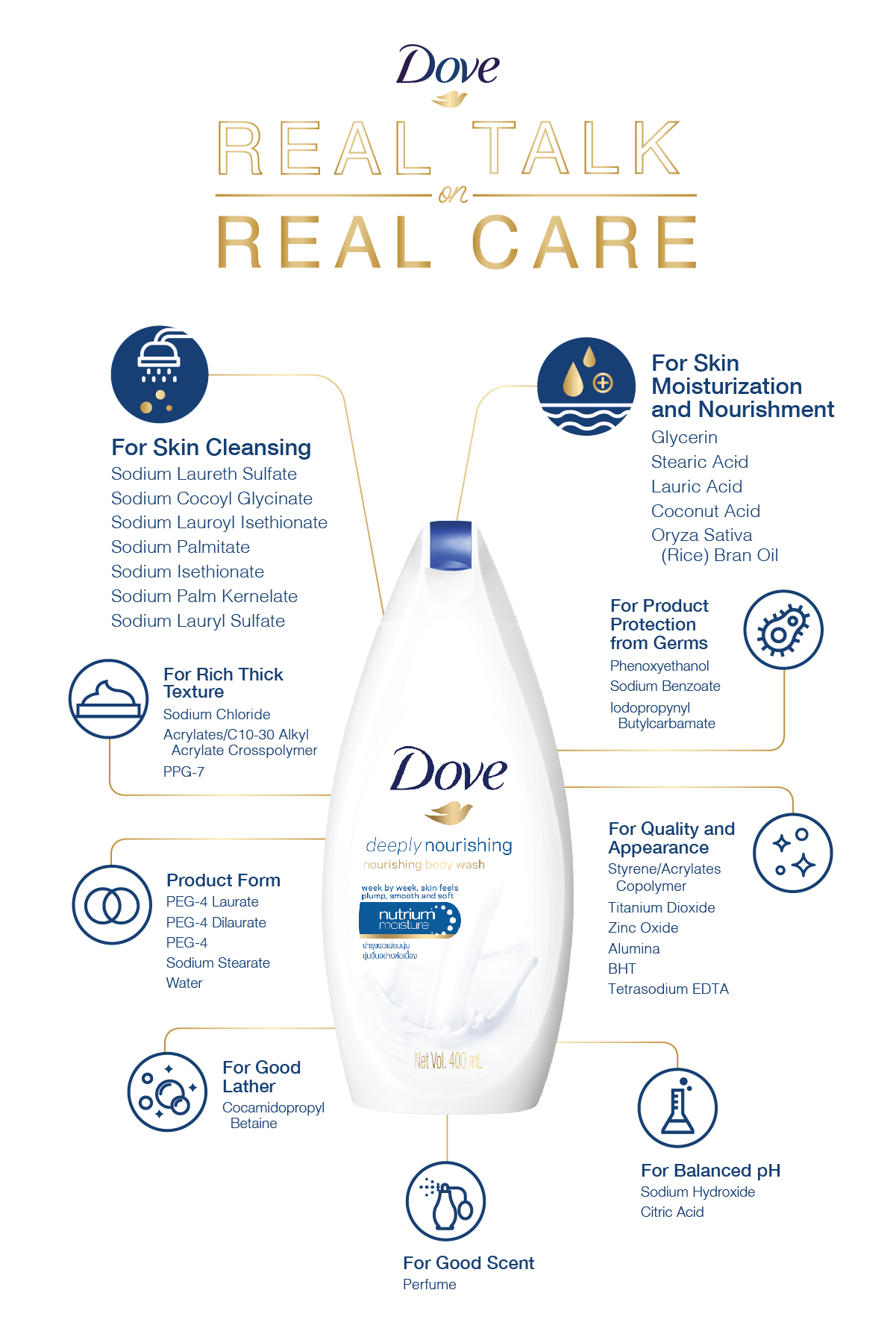 Deeply Nourishing Body Wash | Dove